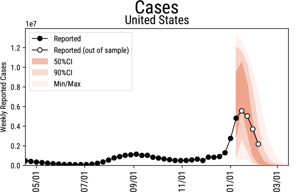COVID-19 cases are dropping in the U.S. What comes after the Omicron ...