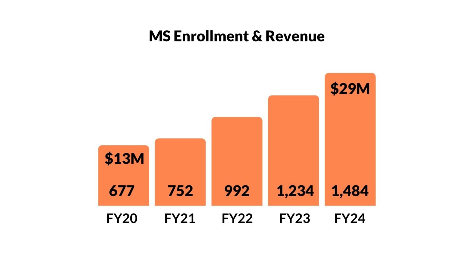 About Us - Northeastern University College of Science